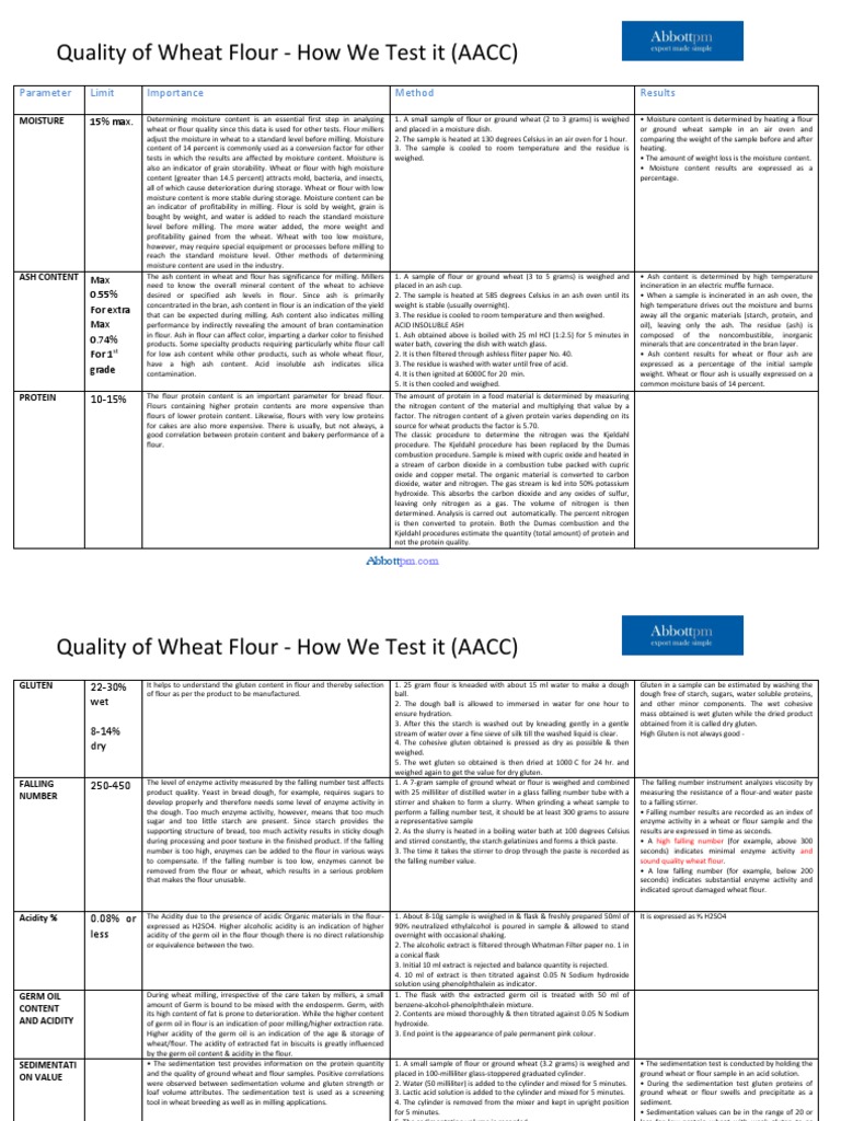 Wheat Flour Quality Testing Methods | PDF | Mycotoxin | Flour