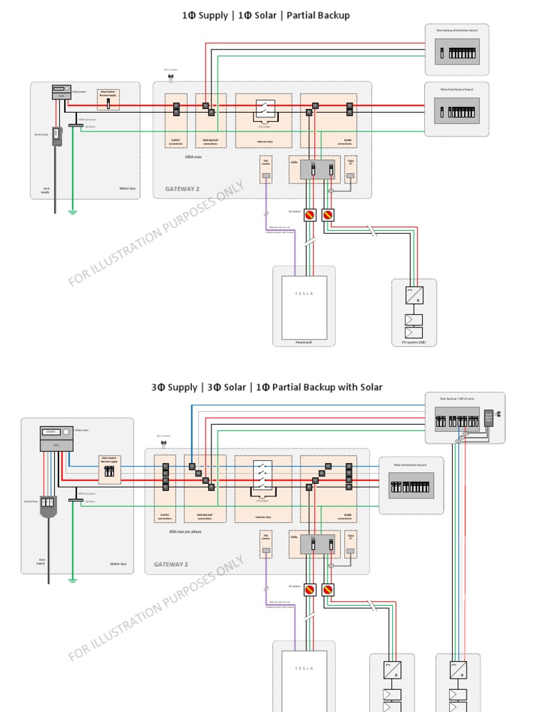 Powerwall 2 With Gateway 2 System Diagrams (Australia) | PDF ...