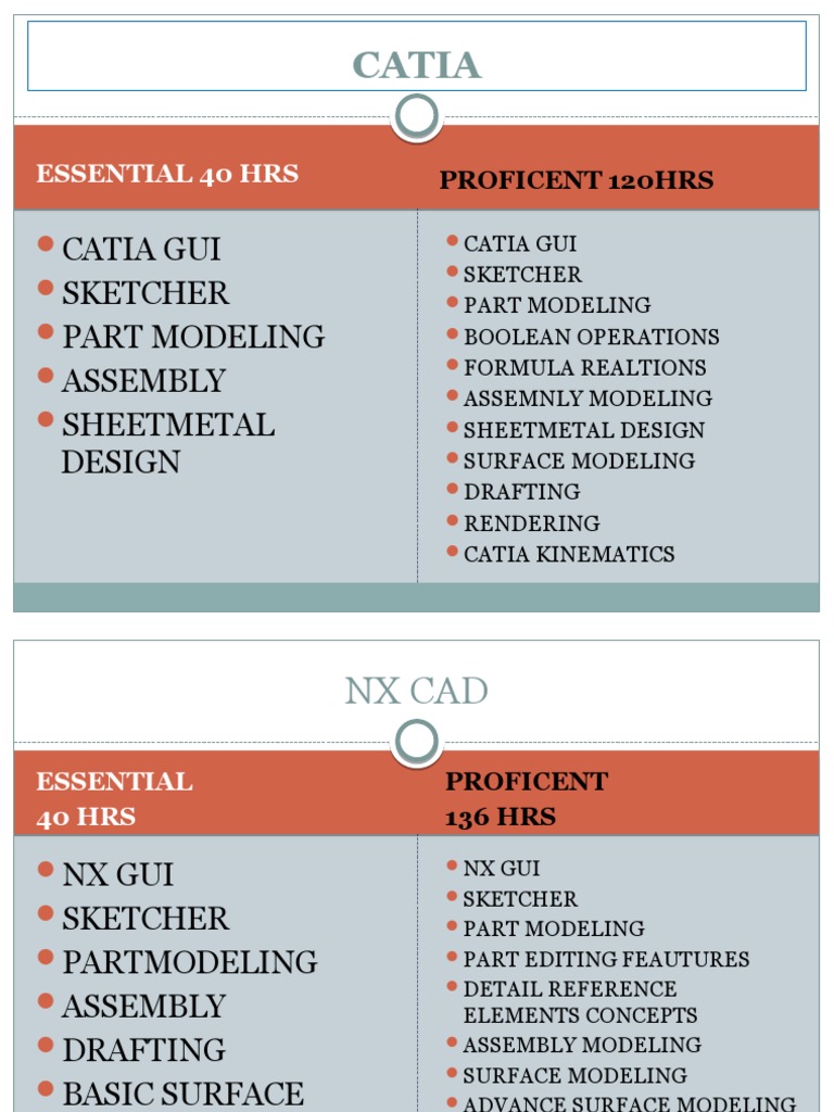 Cadd Center Mechanical Course | PDF