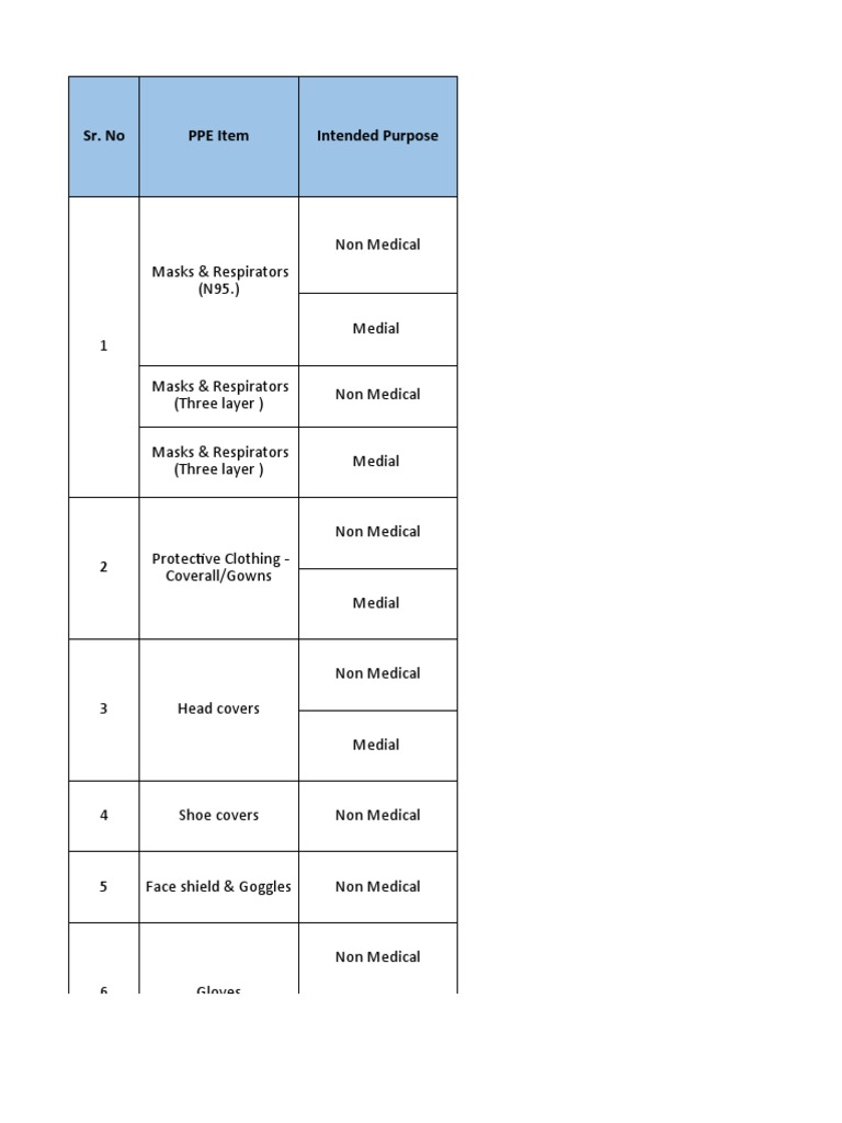PPE Classification and Regulations Guide | PDF | Federal Food ...