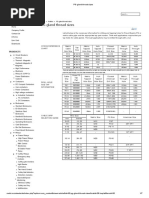 PG Gland Thread Sizes PDF | PDF | Nut (Hardware) | Drill