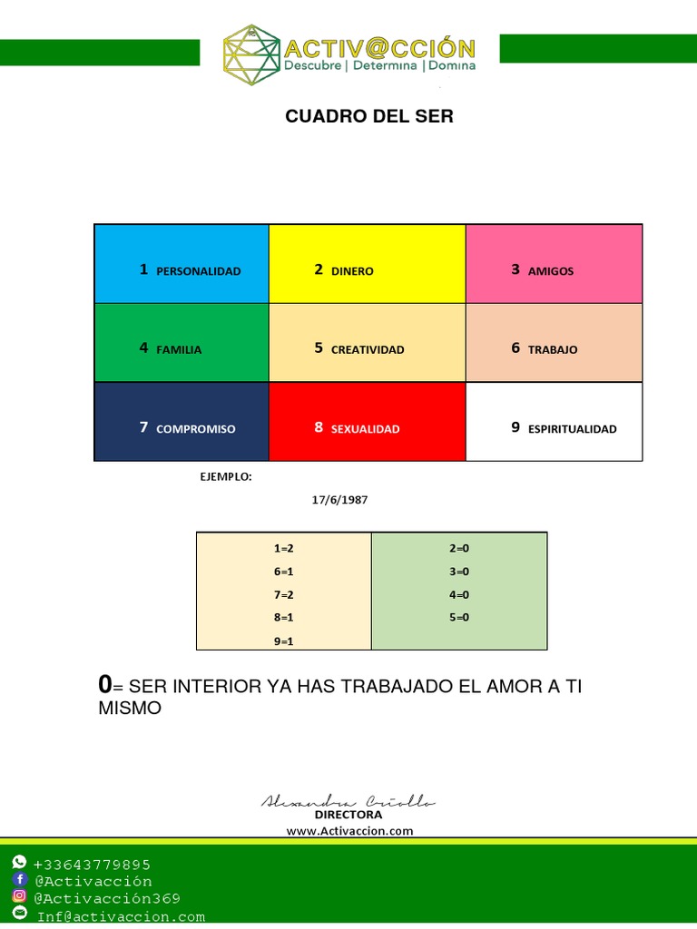 Cuadro Del Ser | PDF