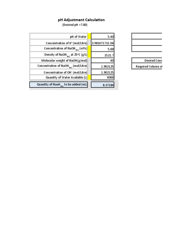 PH Adjustment and NaOH Dilution Calculation | PDF