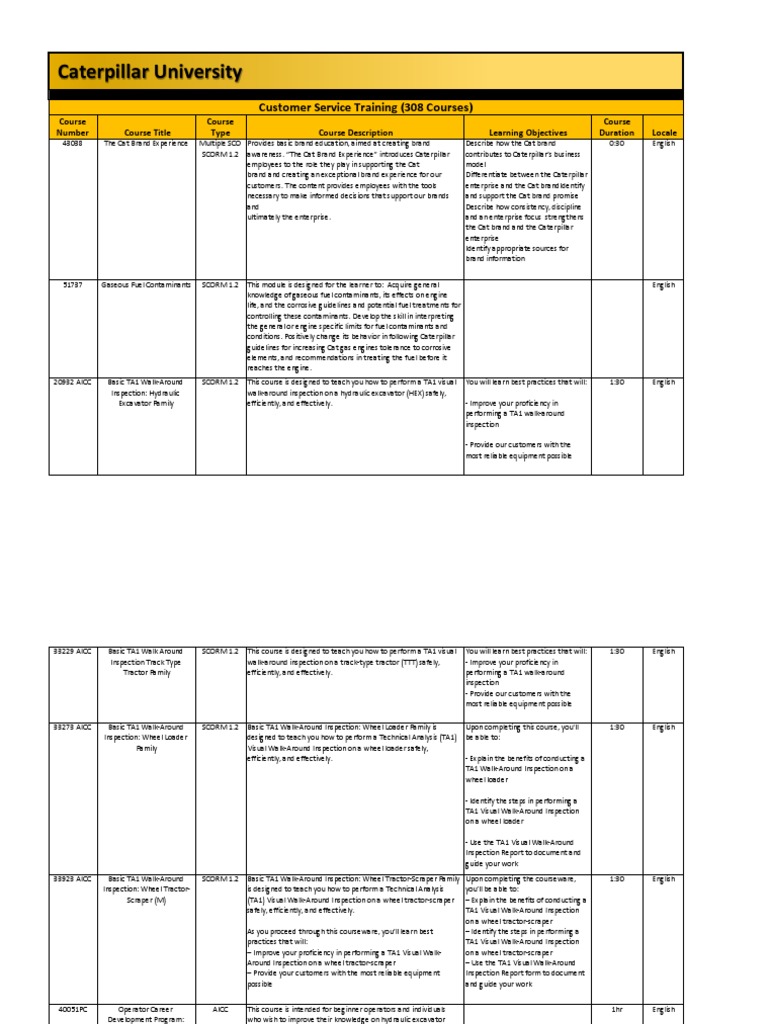Customer Service Training Courses for Caterpillar Equipment Operators ...