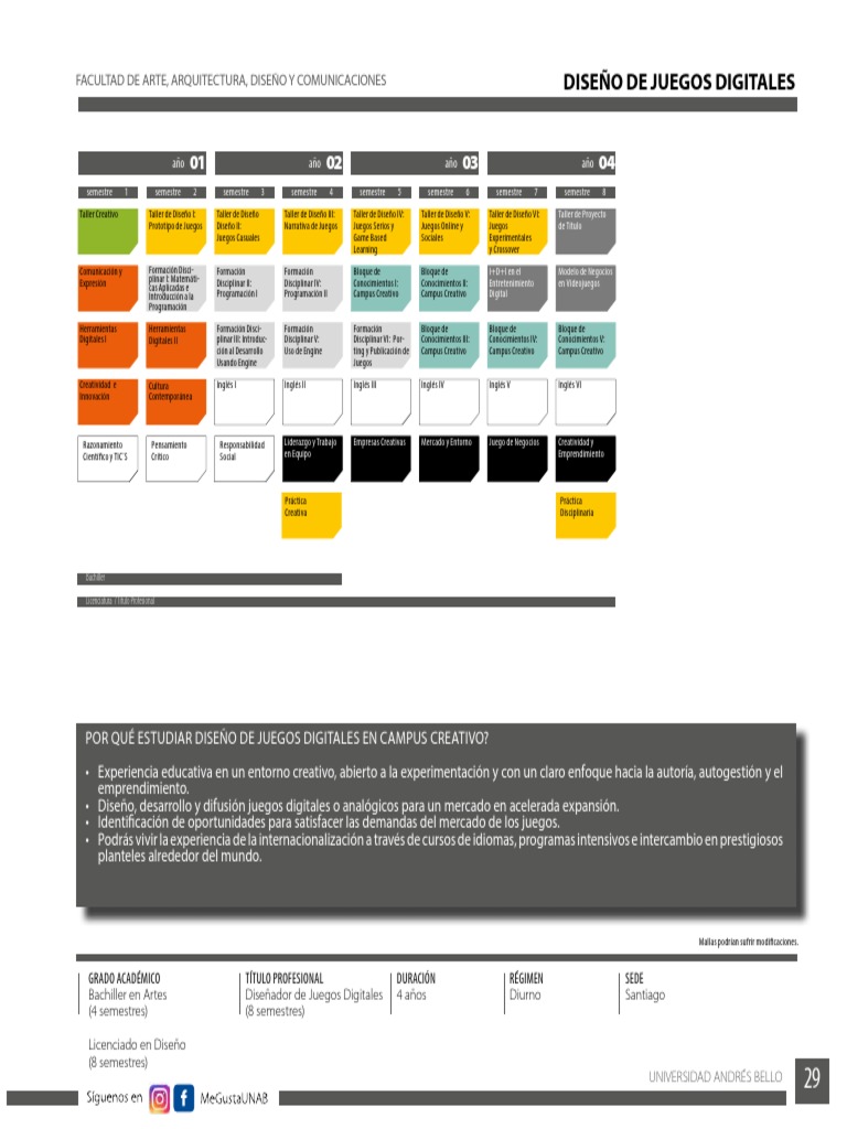 Malla Diseño de Juegos Digitales UNAB | PDF | Diseño | Iniciativa ...