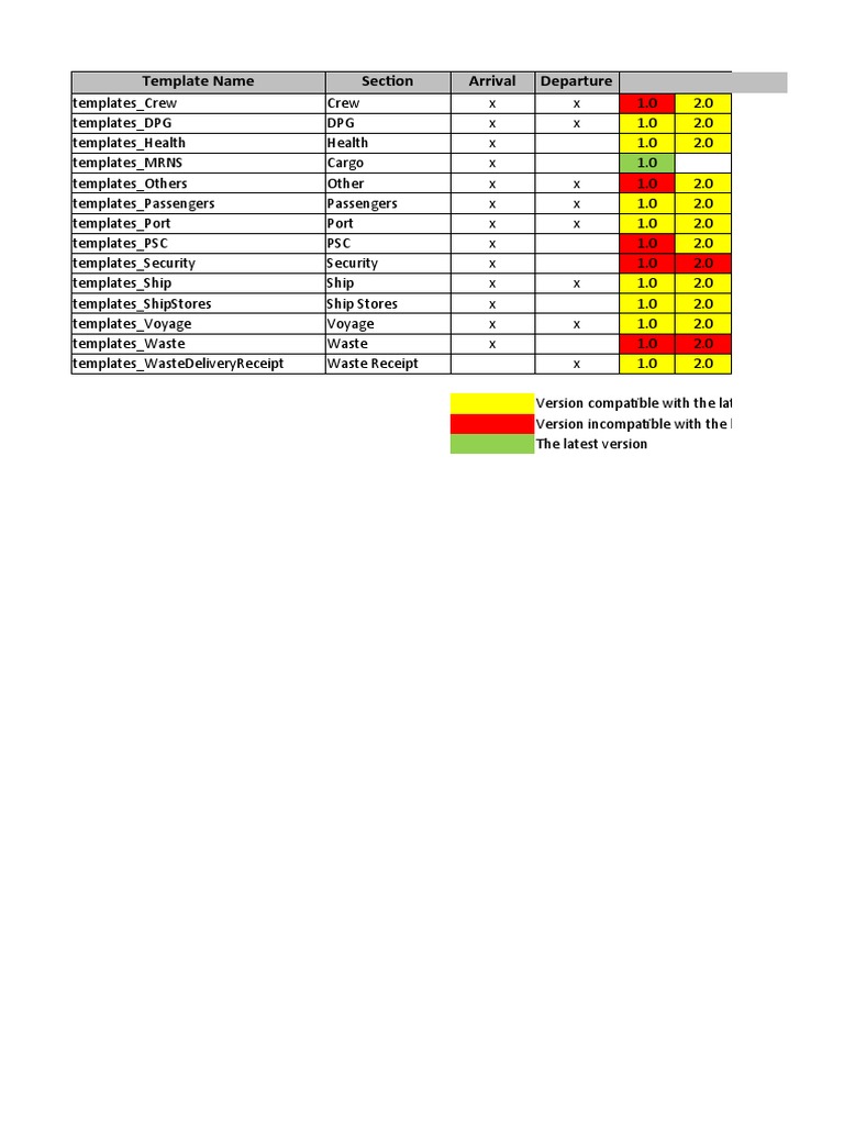 MSW Templates Versions History - 25.10.2018 - v17 | PDF | Ships | Water ...