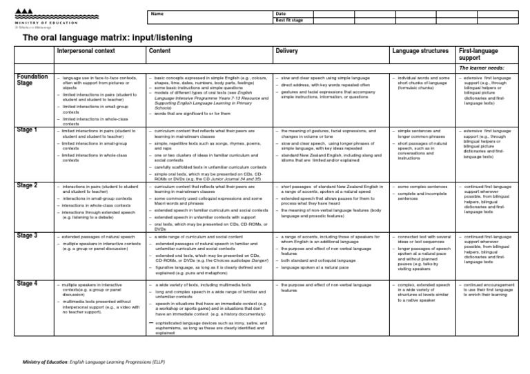 ELLP Oral Language Matrix - Input-Listening | PDF | Multilingualism ...