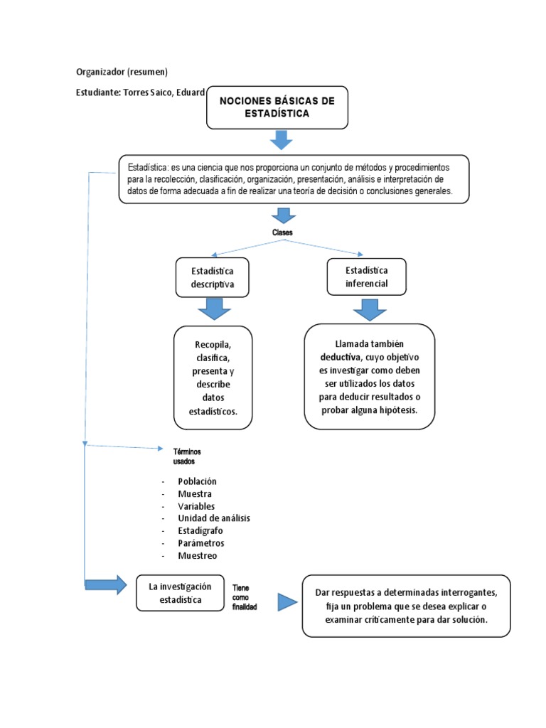 Nociones Básicas De Estadística Pdf