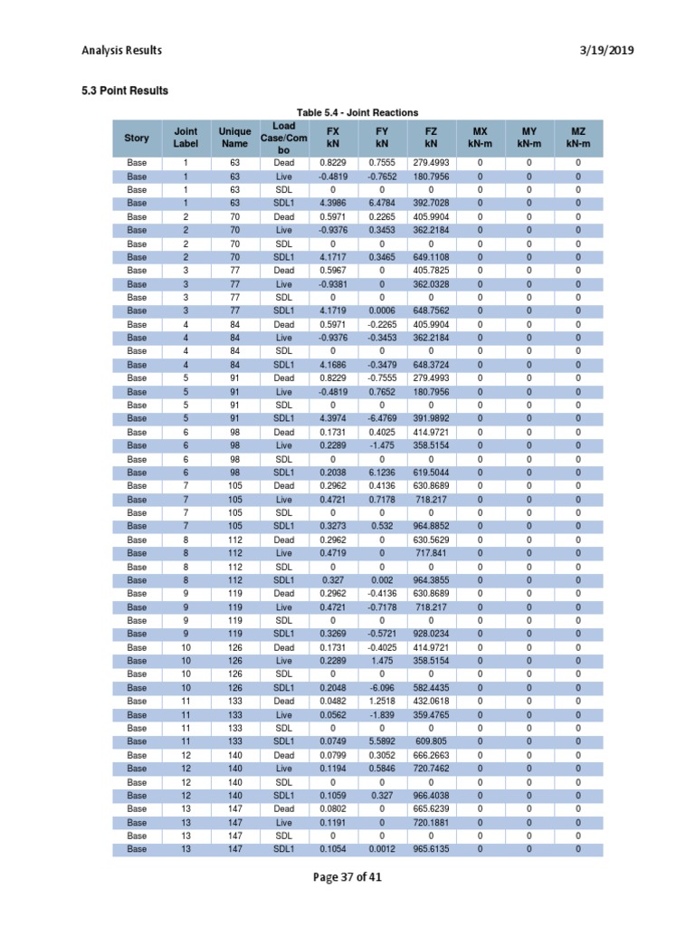 Joint Reaction Analysis Results | PDF