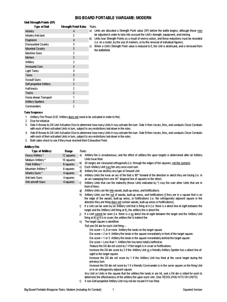 Big Board Portable Wargame: Modern: Unit Strength Points (SP) Type of ...