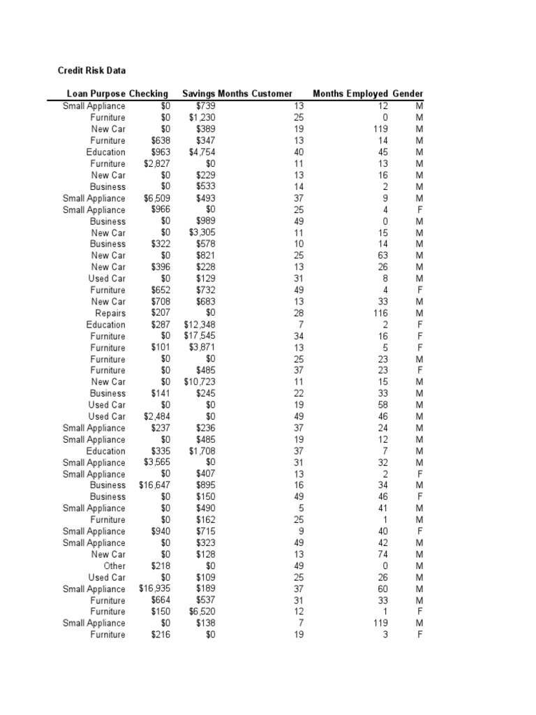 Credit Risk Data | PDF | Business | Economies