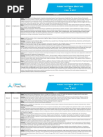 Aim 720 | PDF | Chemistry | Physics