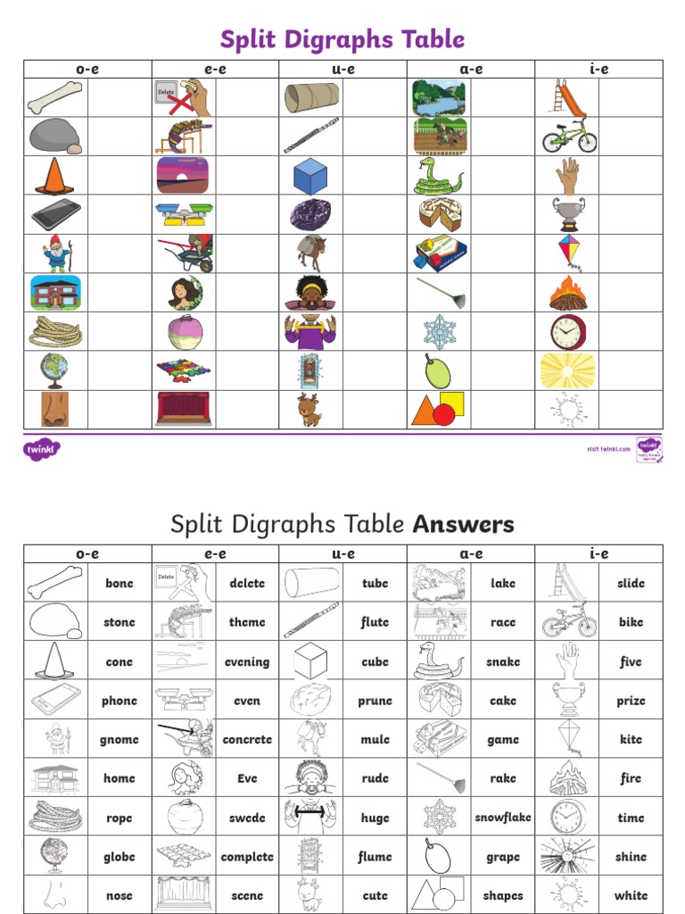 T L 9187 Split Digraphs Table Worksheet - Ver - 1 | PDF