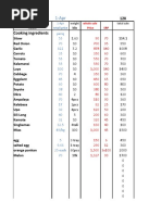 Sari Sari Store Inventory | PDF | Ketchup | Tomato Sauce
