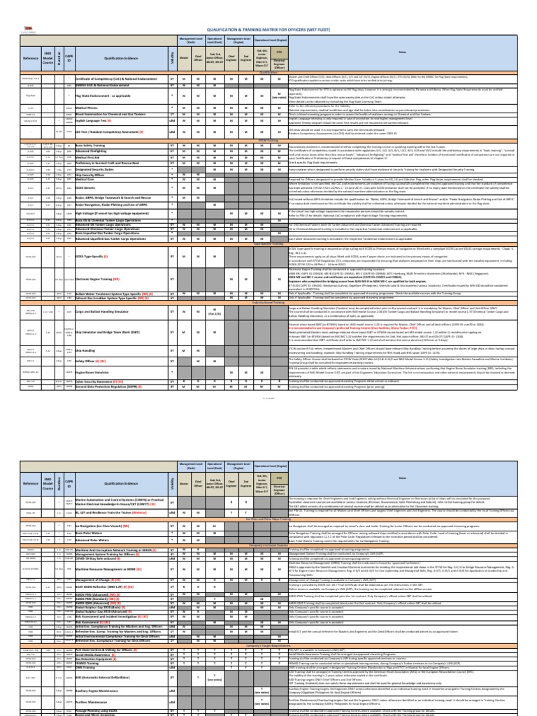 PIN-01 - Qualification & Training Matrix For Officers (Wet Fleet) PDF ...