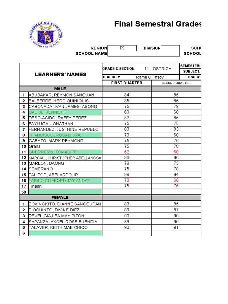 Final Semestral Grades: Learners' Names | PDF