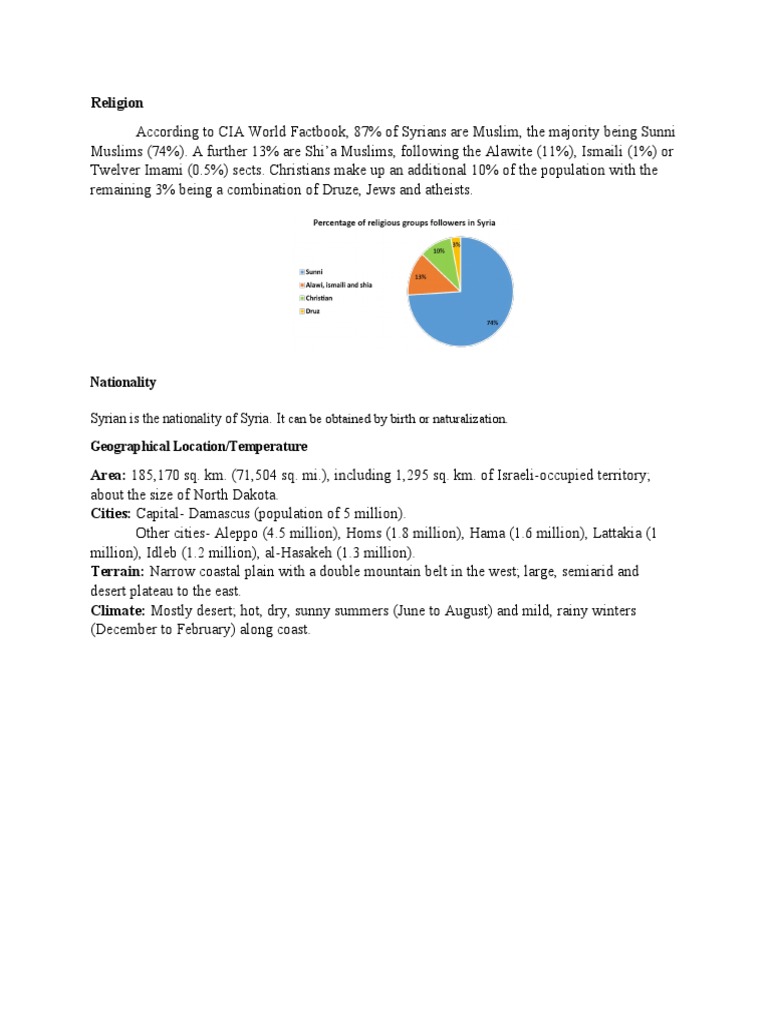 Nationality: Syrian Is The Nationality of Syria. I | PDF | Mosque ...