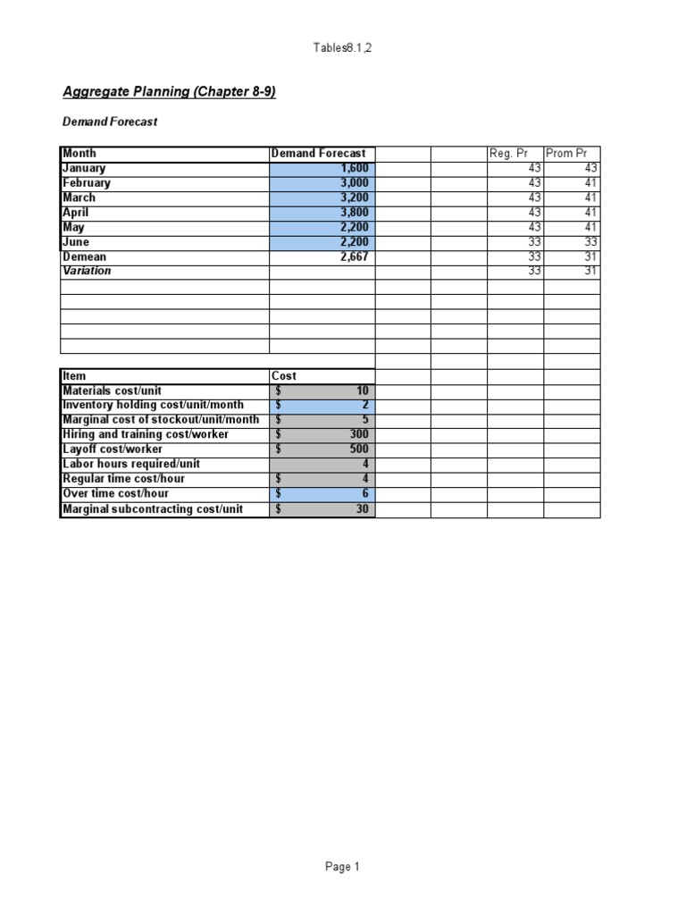 Aggregate Planning (Chapter 8-9) : Demand Forecast | Download Free PDF | Inventory | Supply ...