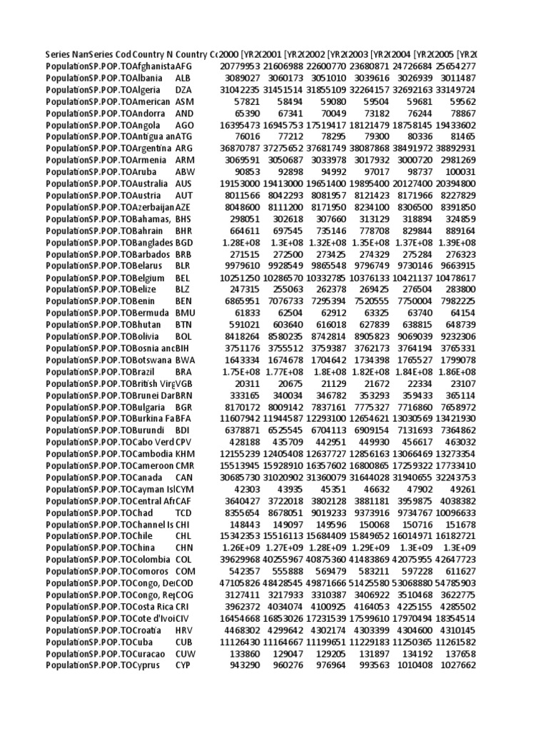 Popular Indicators | PDF