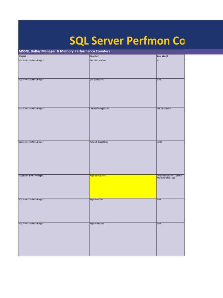Mssql Buffer Manager And Memory Performance Counters Pdf Microsoft 
