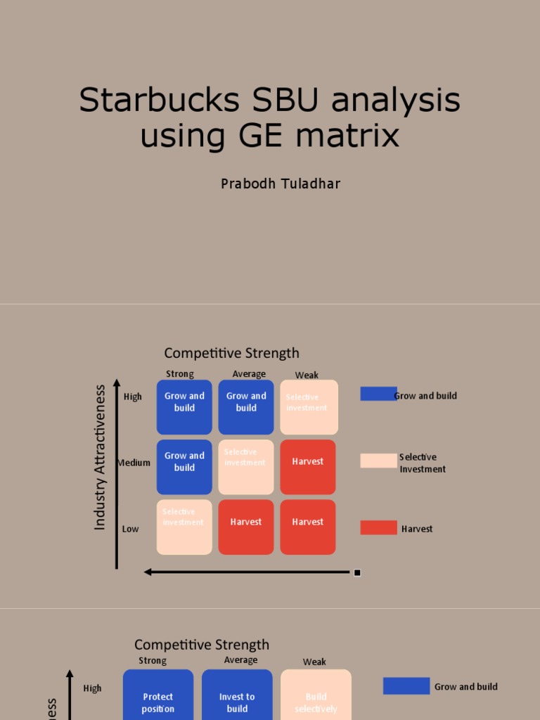 Starbucks SBU Analysis Using GE Matrix | Starbucks | Tea
