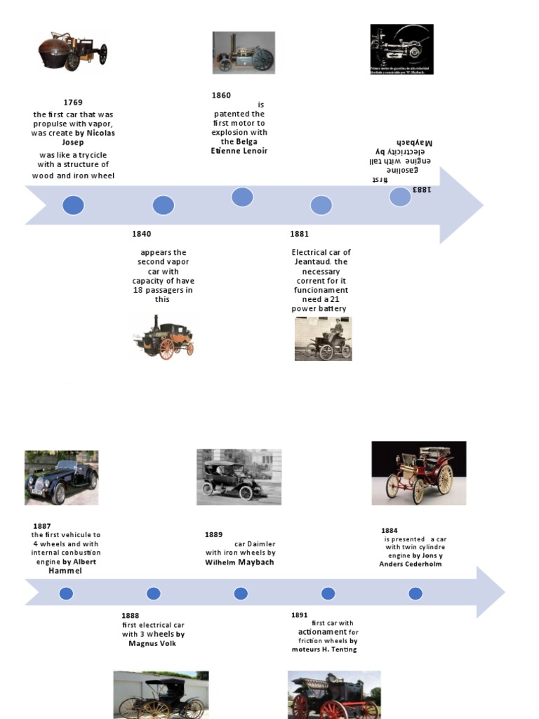 Time Line Evolution of Car | PDF | Car | Vehicle Technology