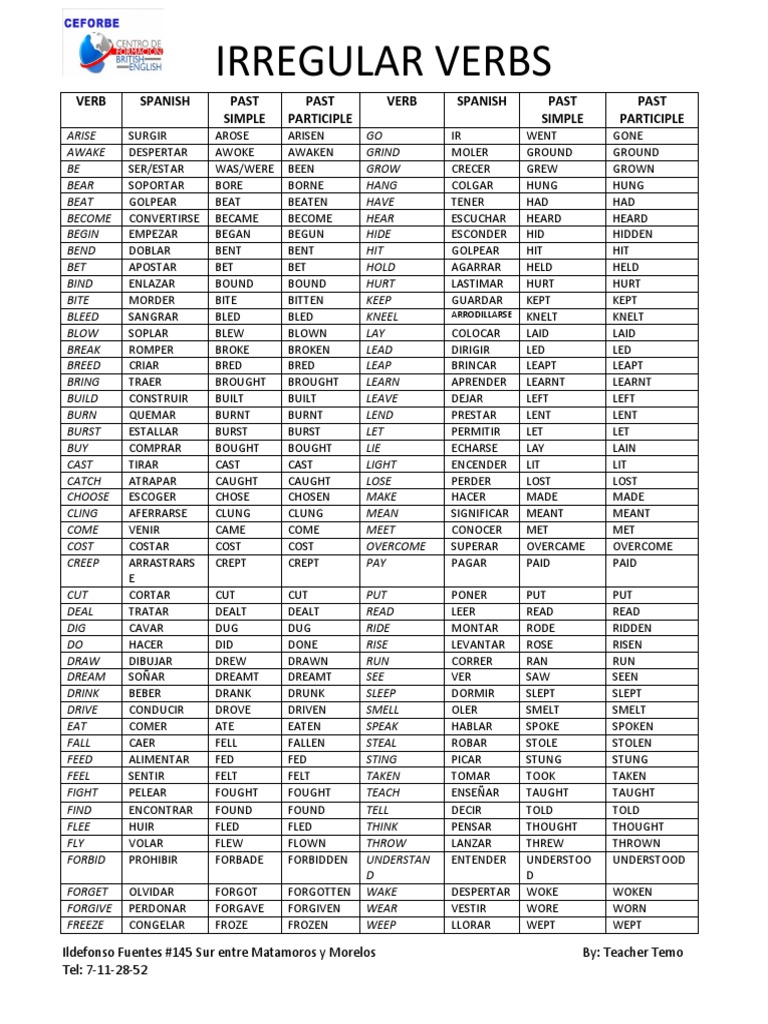 Irregular Verbs: Verb Spanish Past Simple Past Participle Verb Spanish ...