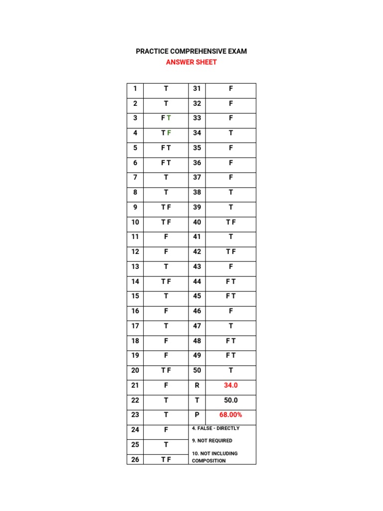 Comprehensive Exam Answer Sheet | PDF