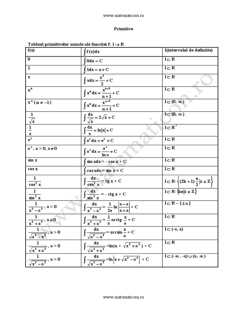 A Comprehensive List of Common Integrals and their Intervals of Definition | PDF | Teaching ...