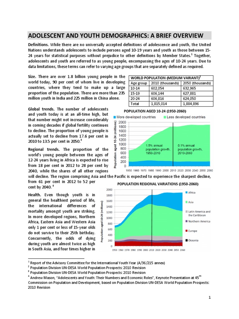 One Pager On Youth Demographics GF | PDF | Youth | Birth Rate