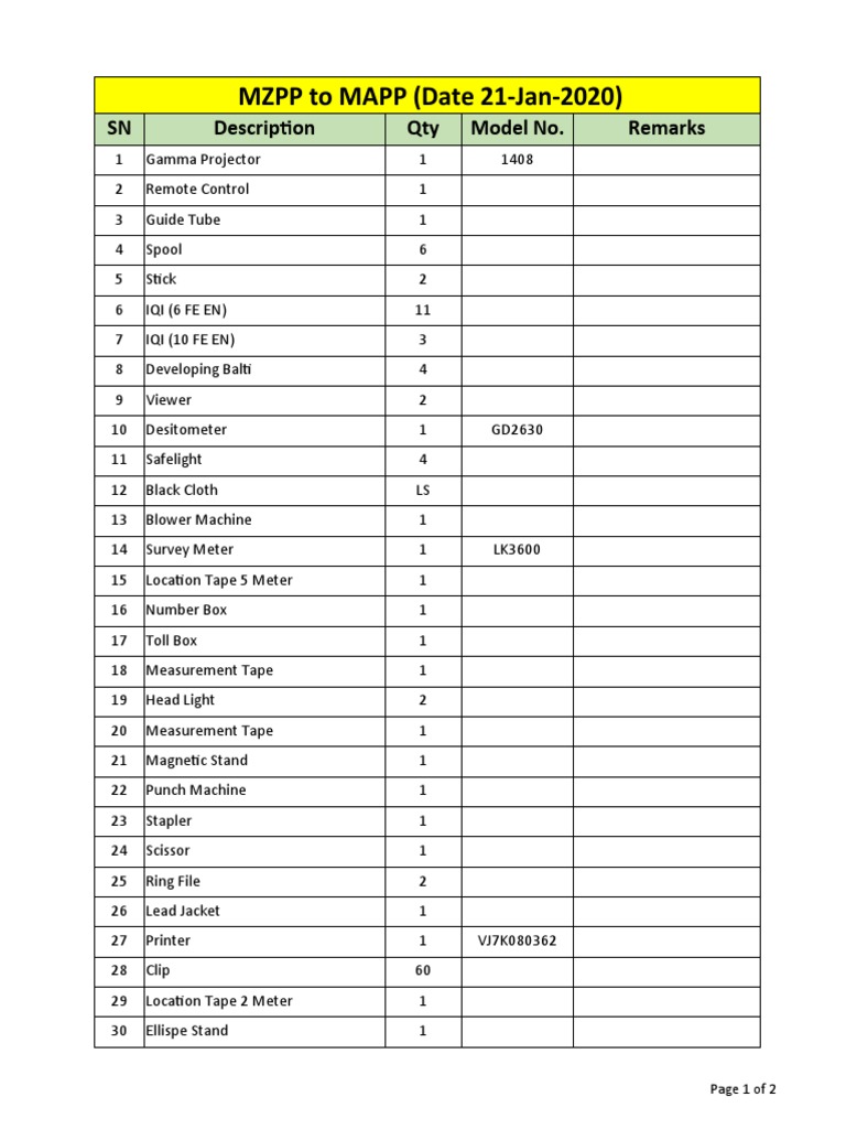 MAPP Material List | PDF | Technology & Engineering