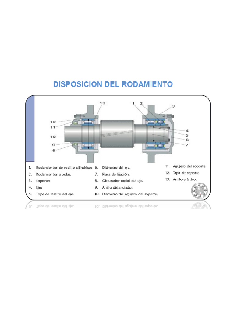 Partes de Un Sistema Rodamiento - Eje | PDF