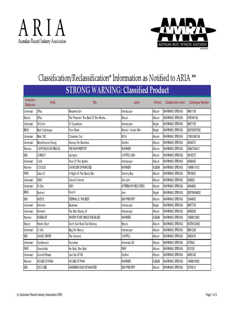 STRONG WARNING - Classified Product | PDF | Universal Music Group | Emi