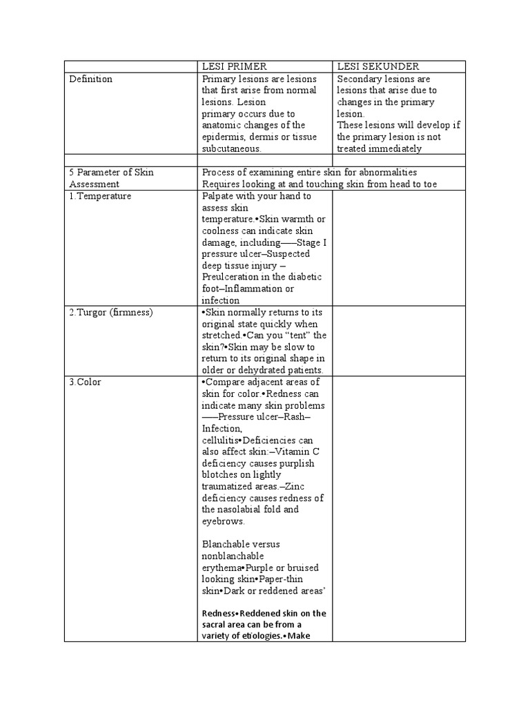 Redness - Reddened Skin On The Sacral Area Can Be From A Variety of ...