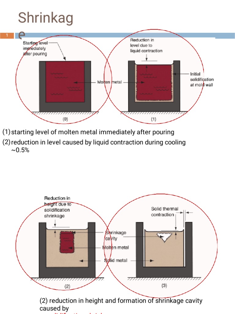 Shrinkag e | PDF | Casting (Metalworking) | Casting