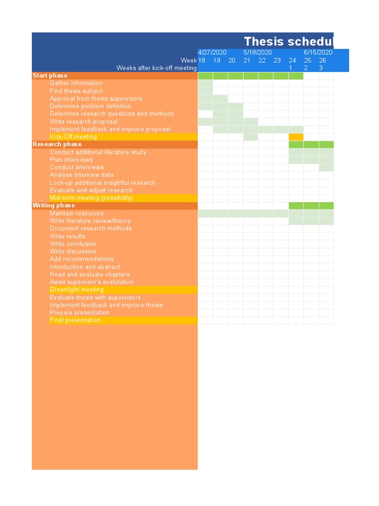 Tijdsplanning Scriptie Scribbr | PDF