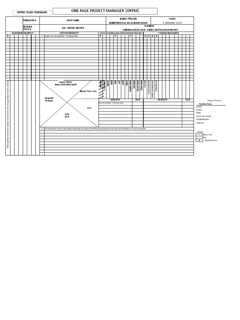 Template OPPM PLAN TINDAKAN - GPK HEM | PDF