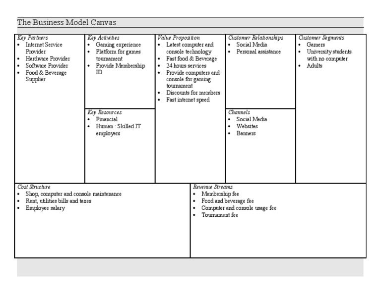 Business Model Canvas for Gaming Services | PDF