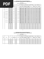 How To Calculate CBR Value Using DCPT Result On Site | PDF | Teaching ...