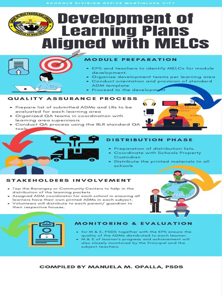 Schools Division Office Muntinlupa City | PDF