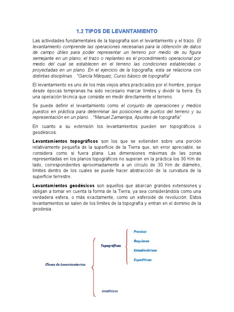 1.2.3 Tipos de Levantamiento | PDF | Topografía | Tierra