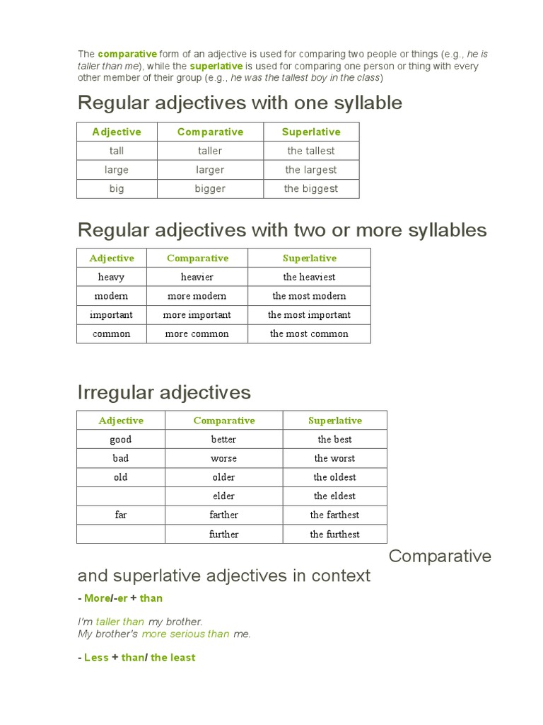 Regular Adjectives With One Syllable: Comparative and Superlative ...