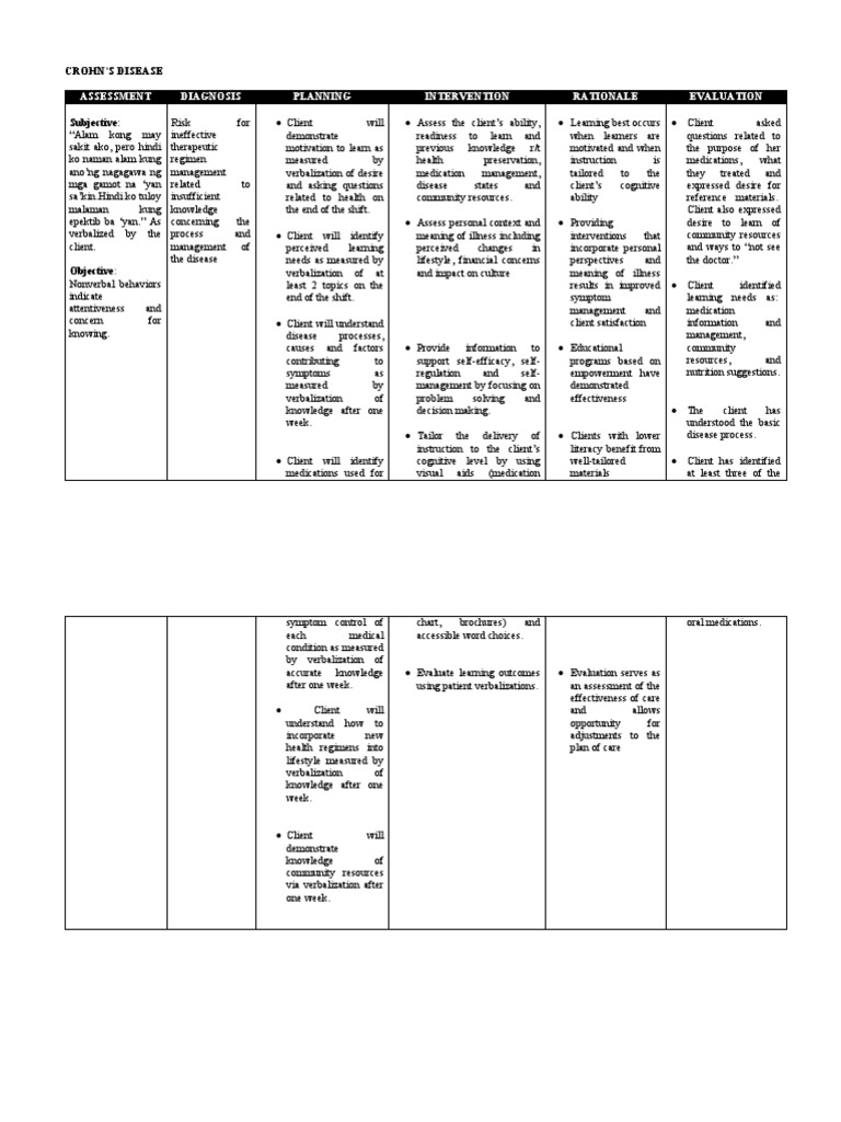 Assessment Diagnosis Planning Intervention Rationale Evaluation | PDF ...