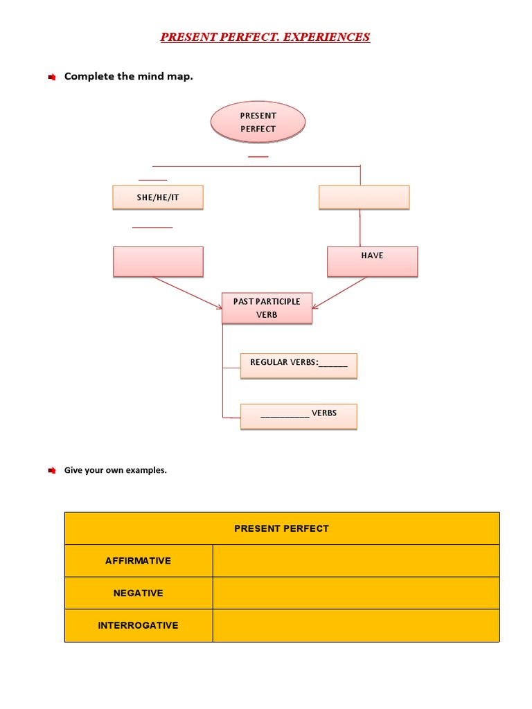 Present Perfect Experiences Summary 2020 | PDF