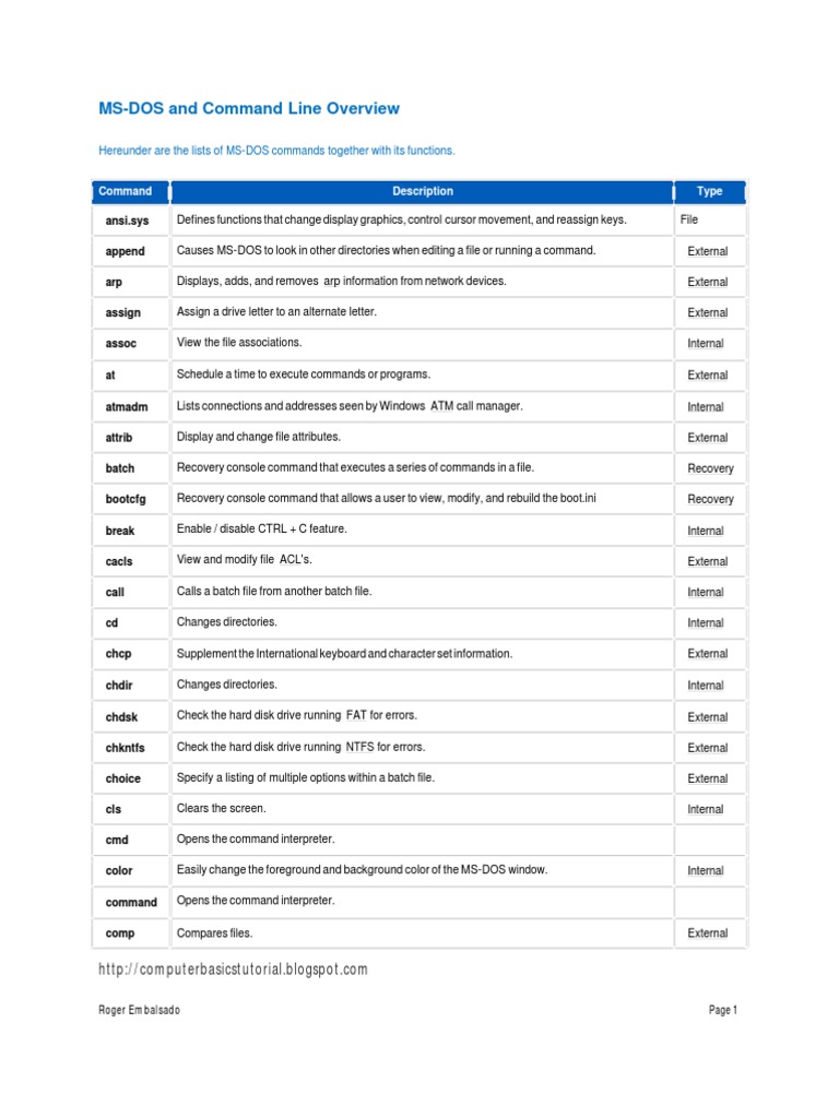 Ms Dos Commands Pdf Command Line Interface Computer File