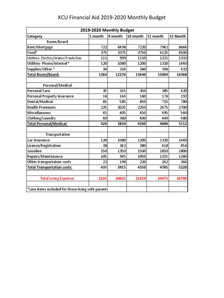 KCU Financial Aid 2019-2020 Monthly Budget | PDF