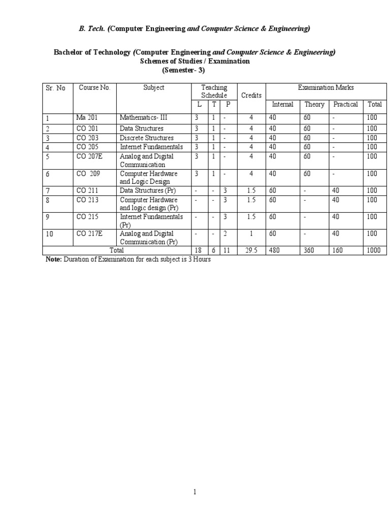 B.tech Computer Science & Engg Syllabus | Fourier Transform | Class ...