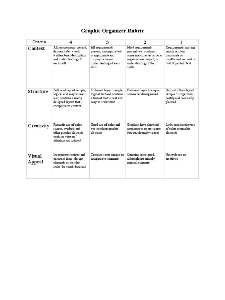 Graphic Organizer Rubric | PDF