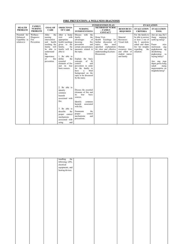 FNCP | Asthma | Malnutrition