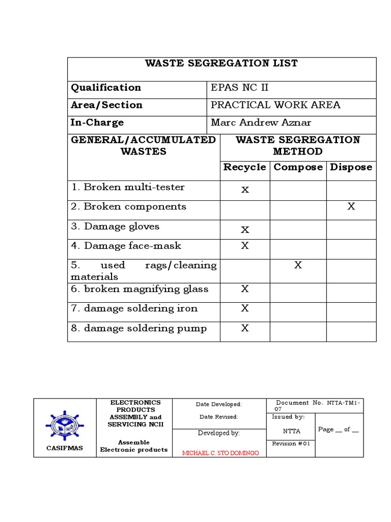 A Guide to Proper Waste Segregation: Recycling, Composting and Disposal ...